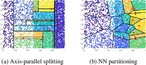 Figure 1 From Nearest Neighbour Induced Isolation Similarity And Its Impact On Density Based