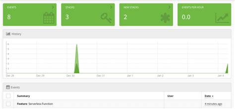 Debugging A Net Serverless App Serverless Development Has Become The