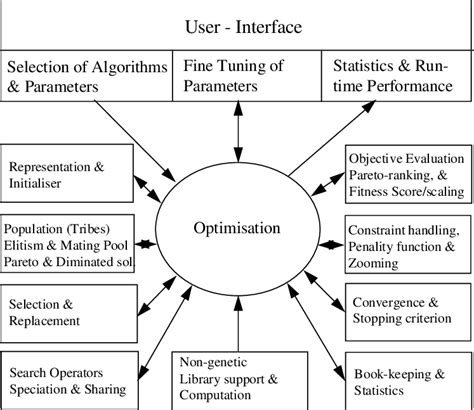 System Architecture And Interfaces Download Scientific Diagram