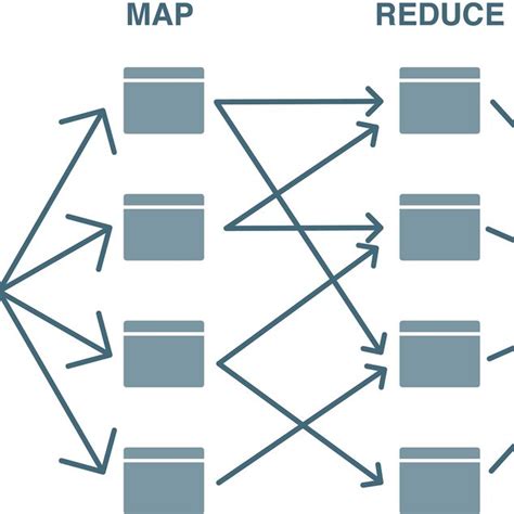 Architecture Of Apache Hadoop Framework Download Scientific Diagram