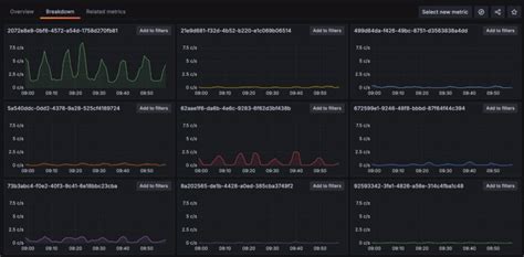 How To Use Opentelemetry Resource Attributes And Grafana Cloud