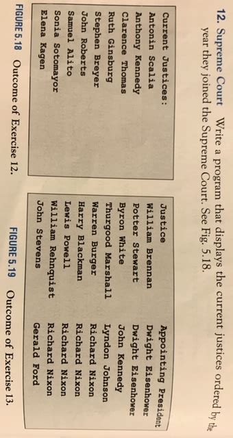 Solved N Exercises Through Use The File Justices Txt Chegg