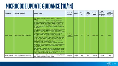Intel Releases CPU Microcode Updates For MDS Vulnerabilities Unearthed