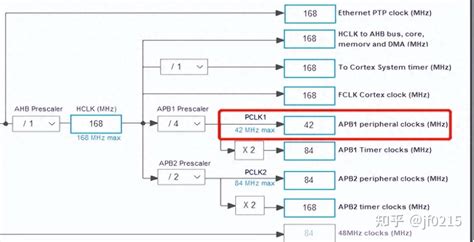 老工程师带你2天理解了can协议！实战stm32f4 Can （二） 知乎