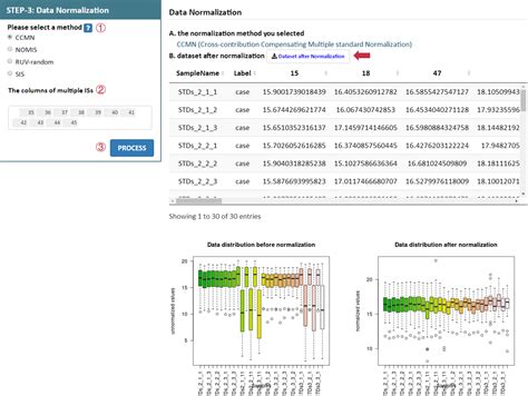 Noreva Normalization And Evaluation Of Metabolomics Data