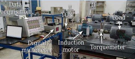 Figure 4 From Full Load Range In Situ Efficiency Estimation Method For Induction Motors Using