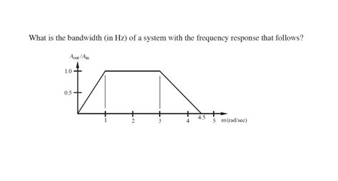Solved What Is The Bandwidth In Hz Of A System With The