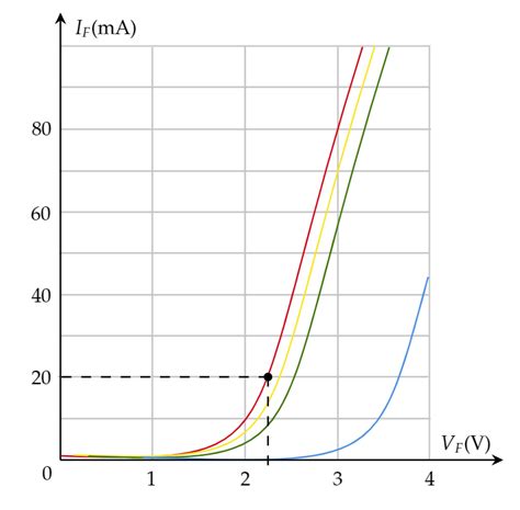 If You Used A Common Anode Seven Segment Display Redesign I Quizlet