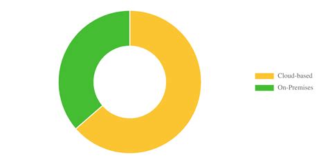 Latest Global API Banking Market Size Share Worth USD