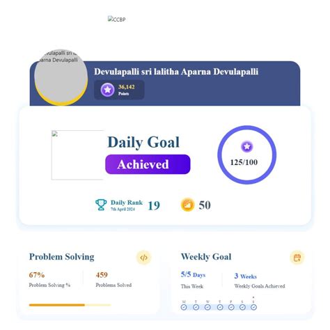 Lalitha Daramukkala On Linkedin Learningprogress Nxtwave Ccbp