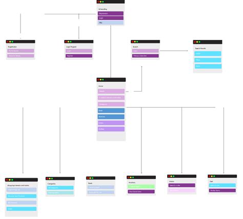 Sitemaps Figma