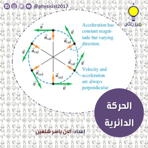 الحركة الدائرية
