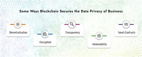 How Does Blockchain Secure The Data Privacy Of Businesses