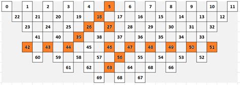 Custom Led Rave Mask Project Near Completion Leds And Multiplexing Arduino Forum