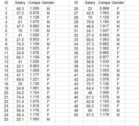 Solved Based On Our Sample Data Set Can The Male And Female Chegg Com