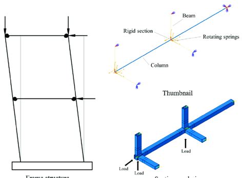 Finite Element Model Of Frame Structure Materials 2023 16 X For Peer Finite Element Model Of Frame Structure Materials 2023 16 X For Peer