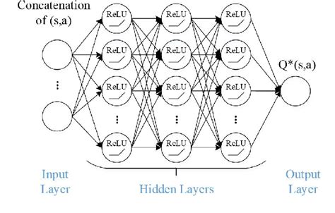 Figure 3 From Deep Reinforcement Learning For Backhaul Link Selection For Network Slices In Iab