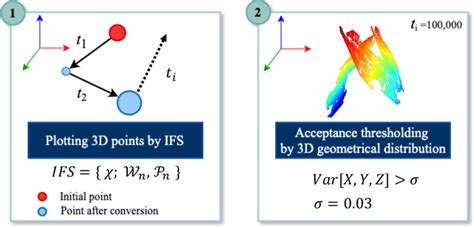 figure 1 from mv fractaldb formula driven supervised learning for multi view image recognition