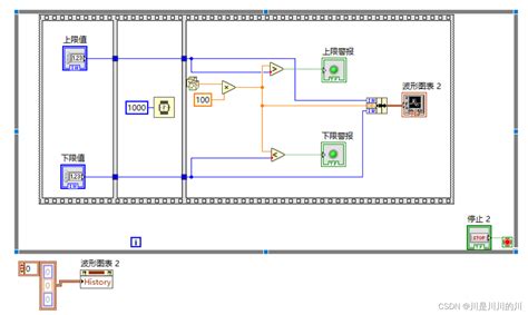 Labview创建一个每隔1秒连续测量温度的vi，设定上下限，监控温度，超过上下限则警报灯亮起。labview设定曲线上下限 Csdn博客