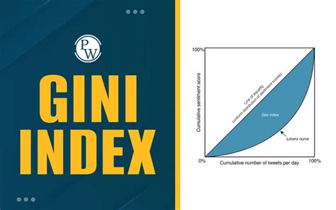 What Is The Gini Index Definition Importance And Factors