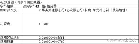 C Modbus通信从入门到精通（28）——modbus Tcp（0x0f功能码与c代码实现）c Modbus通信从入门到精通 Csdn专栏