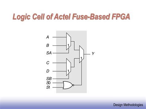 Ppt Chapter 8 Powerpoint Presentation Free Download Id 3660250