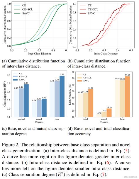 Learning With Fantasy Semantic Aware Virtual Contrastive Constraint