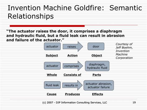 Ppt Automatic Concept Identification From Patent Documents Powerpoint Presentation Id6708523