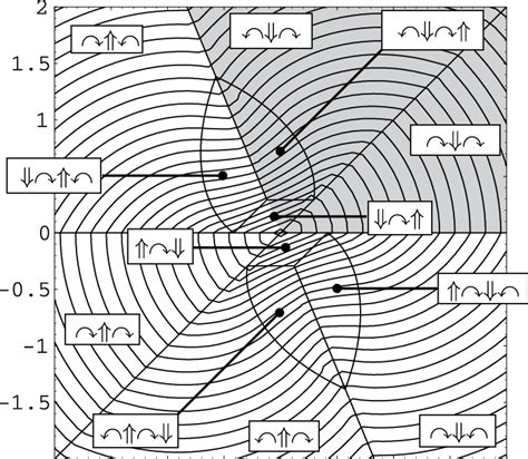optimal control for start configuration qs x y π 4 and goal