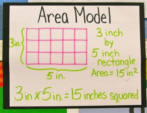 Examples Of Area Models Nibhton