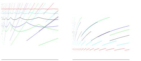 Algorithm Why Is Vector Array Doubled Stack Overflow