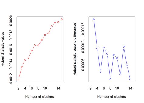 R语言基础 聚类分析r语言聚类分析 Csdn博客