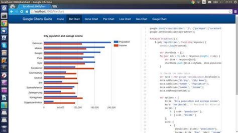 Using Google Charts Guide Freelancer Blog