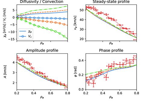 The Calculated Momentum Diffusivity For Pr 075 Blue Solid Line Download Scientific The Calculated Momentum Diffusivity For Pr 075 Blue Solid Line Download Scientific