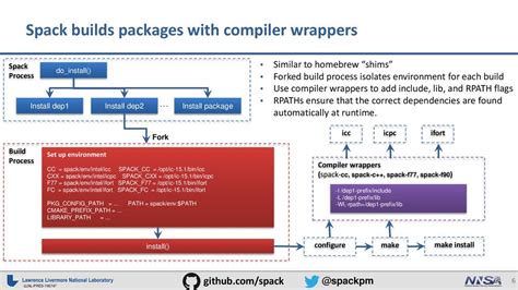 binary packaging for hpc with spack ppt download