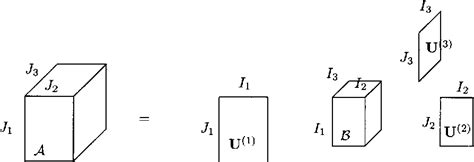 Figure 2 From A Multilinear Singular Value Decomposition Semantic Scholar