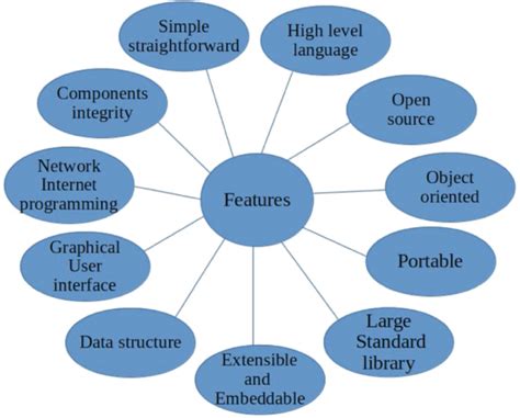 What Is Python And Use Cases Of Python DevOpsSchool