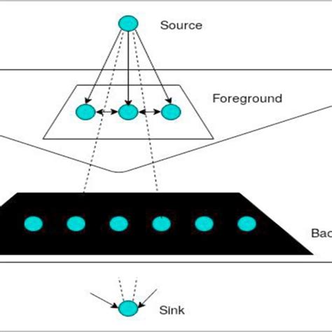 Foreground Extraction Using Graph Cut Segmentation Technique