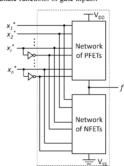 Figure 1 From Transistor Stuck On Fault Detection Tests For Digital