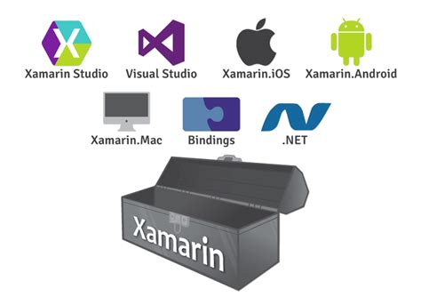 Xamarin Create Ios Android Mac And Windows Apps In C Xlsoft
