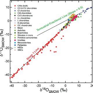 Example ABAB Reversal Graph The Dashed Line Represents The Expected