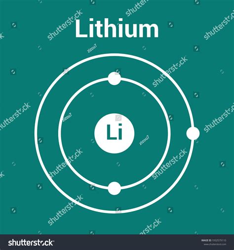 Bohr Model Lithium Atom Electron Structure เวกเตอร์สต็อก ปลอดค่าลิขสิทธิ์ 1932579110