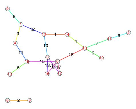Gracefulgraphfrompermutation Wolfram Function Repository