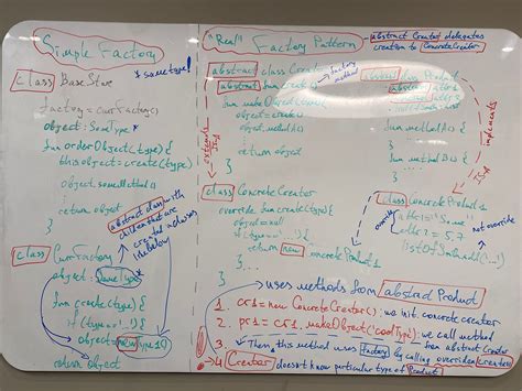 Factory Patterns For Objects Creation Dev Genius