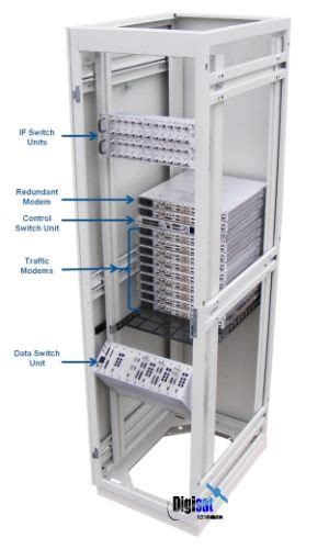 Redundancy Switches From Logic Innovations Comtech Ef Data Newtec Paradise Datacom