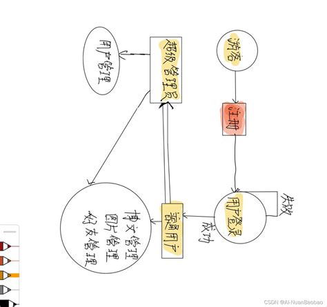 Phpmysql实现博客管理系统phpmysql博客管理系统 Csdn博客