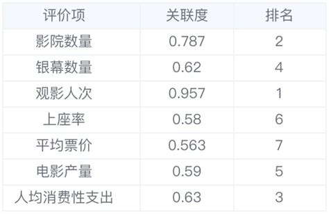 美赛数学建模——常用评价类模型汇总详解（附往年o奖论文） 知乎