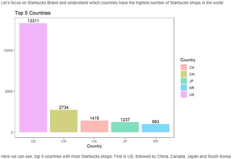 Statistics Choropleth Map Using R Markdown Hujanpera