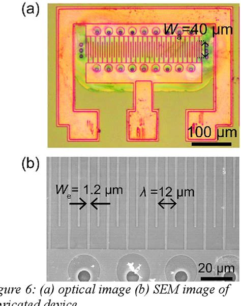 Figure 6 From Lithium Niobate Thin Film Based A1 Mode Resonators With Frequency Up To 16 Ghz And