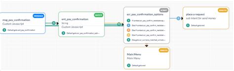 How To Get The Entities Value Of The Previous Dialog Task In Sub Intent